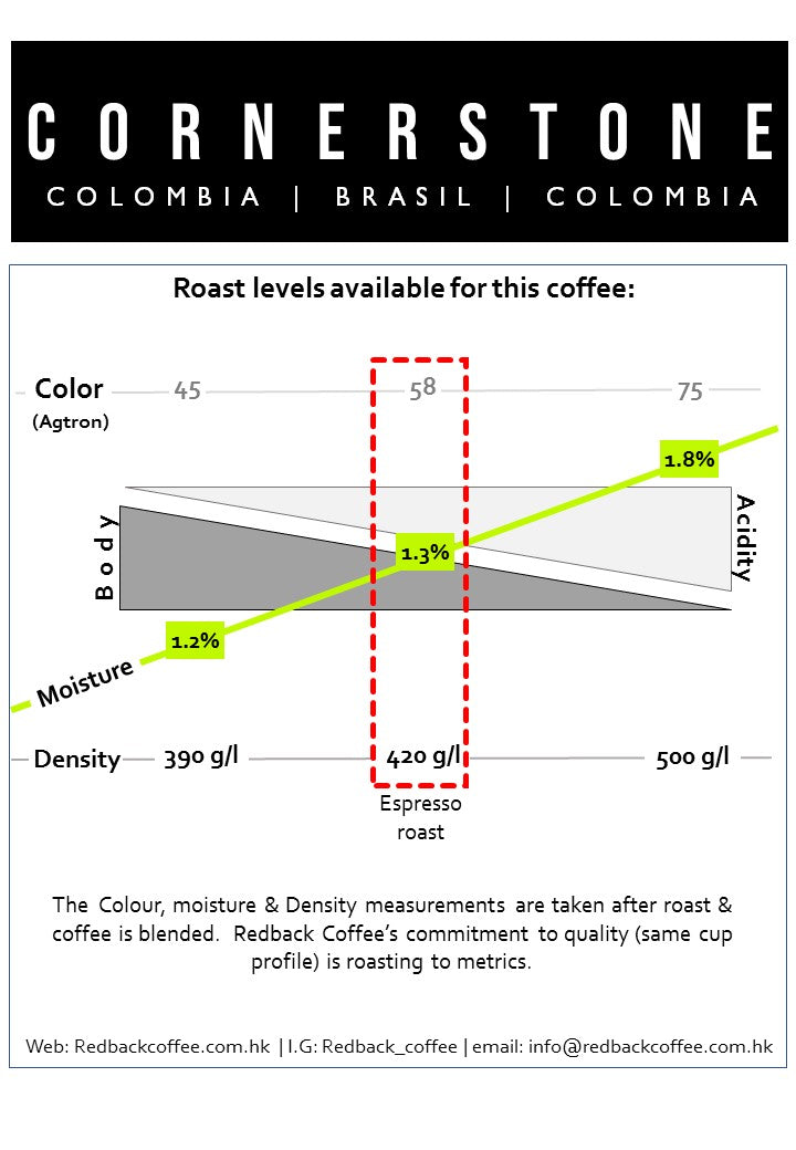Cornerstone Blend – Redback Coffee Limited